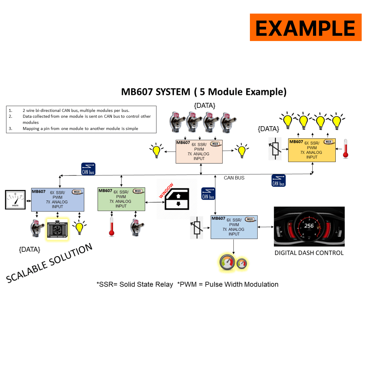 Full-Vehicle Wiring Solution With CAN Bus Control – MuxWiring