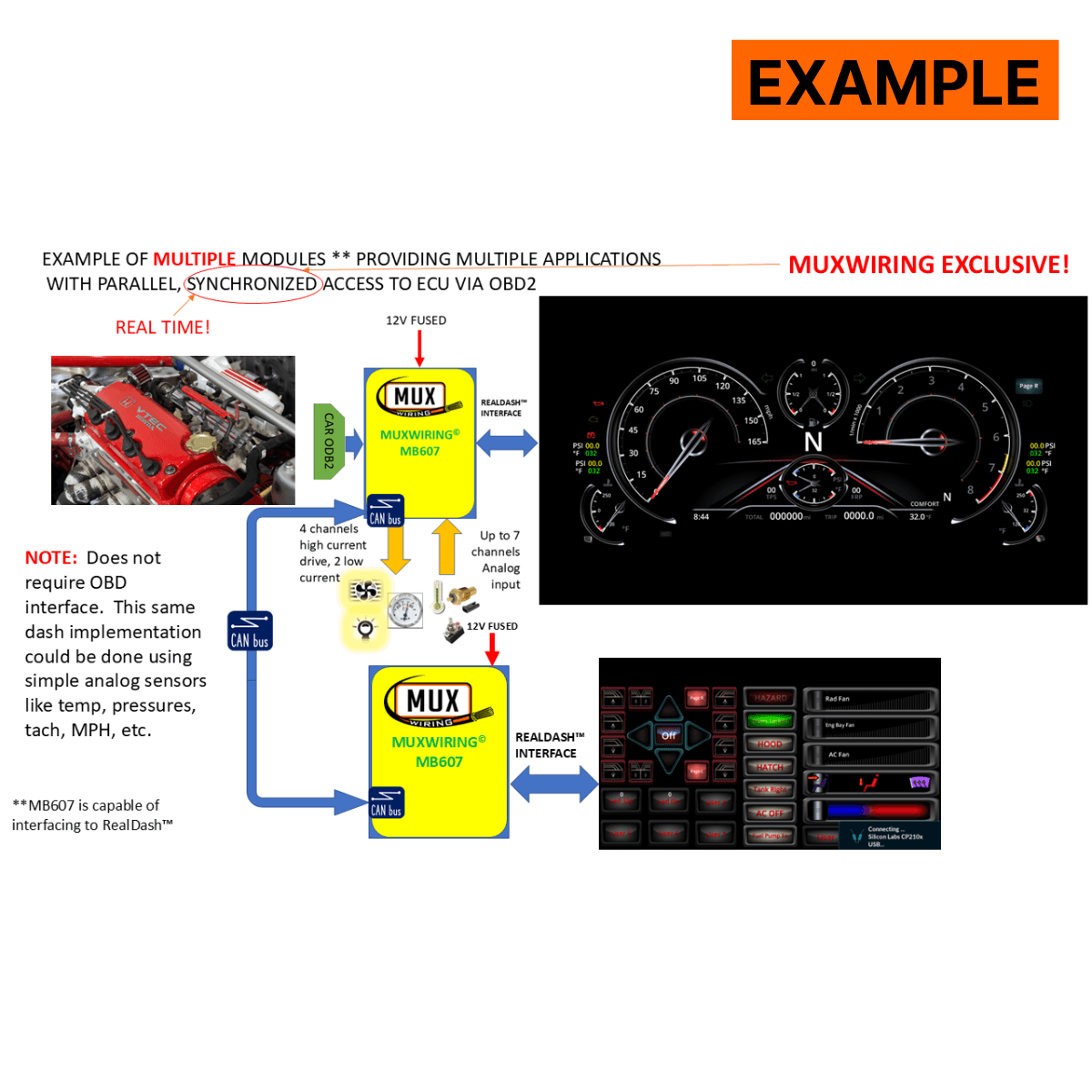 Full-Vehicle Wiring Solution With CAN Bus Control – MuxWiring